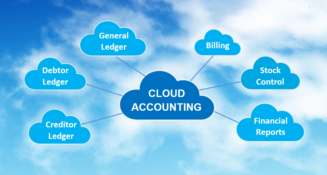 Accounting – Aplus Software