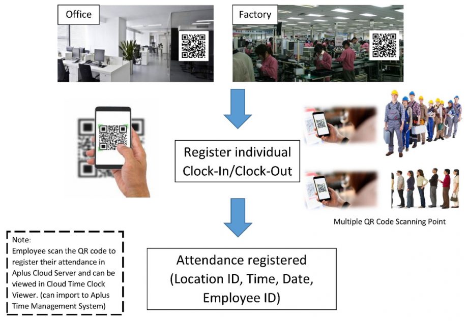 Time Management – Aplus Software