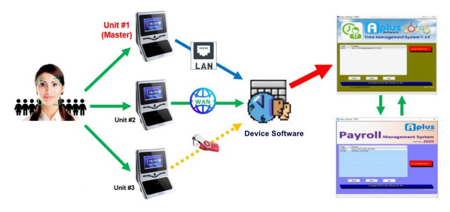 Time Management | Aplus Software Sdn. Bhd.